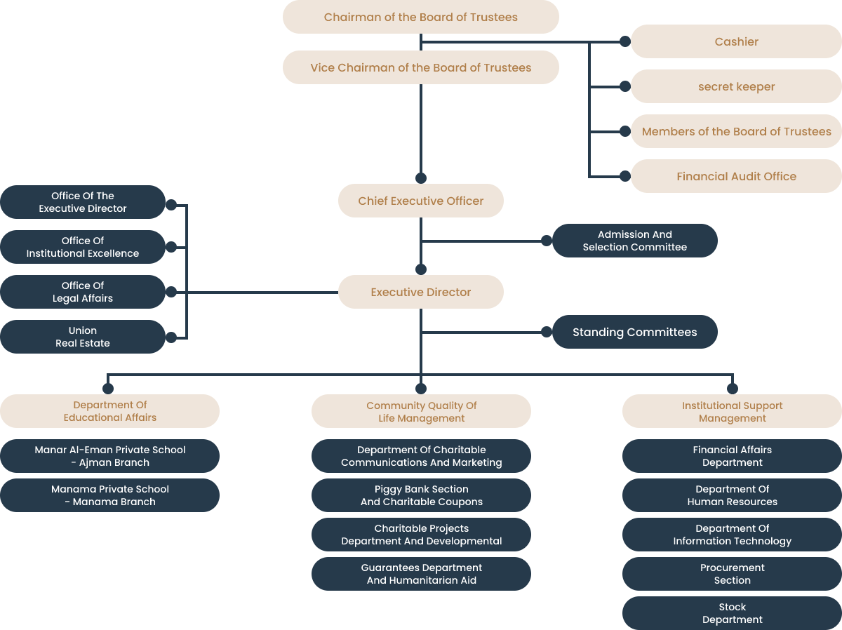 Al Etihad Charity Foundation
